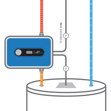 Eemax TankBuddy – Eemax Tankless